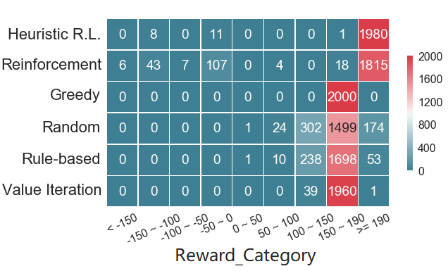 Coordinating Disaster Emergency Response with Heuristic Reinforcement ...
