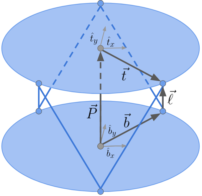 Inverse Kinematics and Sensitivity Minimization of an n-Stack Stewart ...
