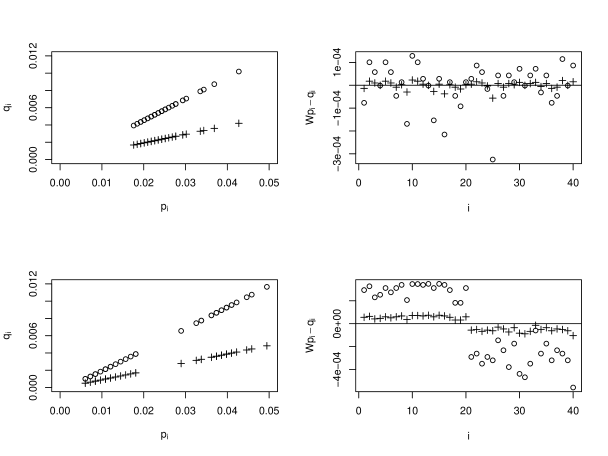 Highly Efficient Stepped Wedge Designs for Clusters of Unequal Size ...