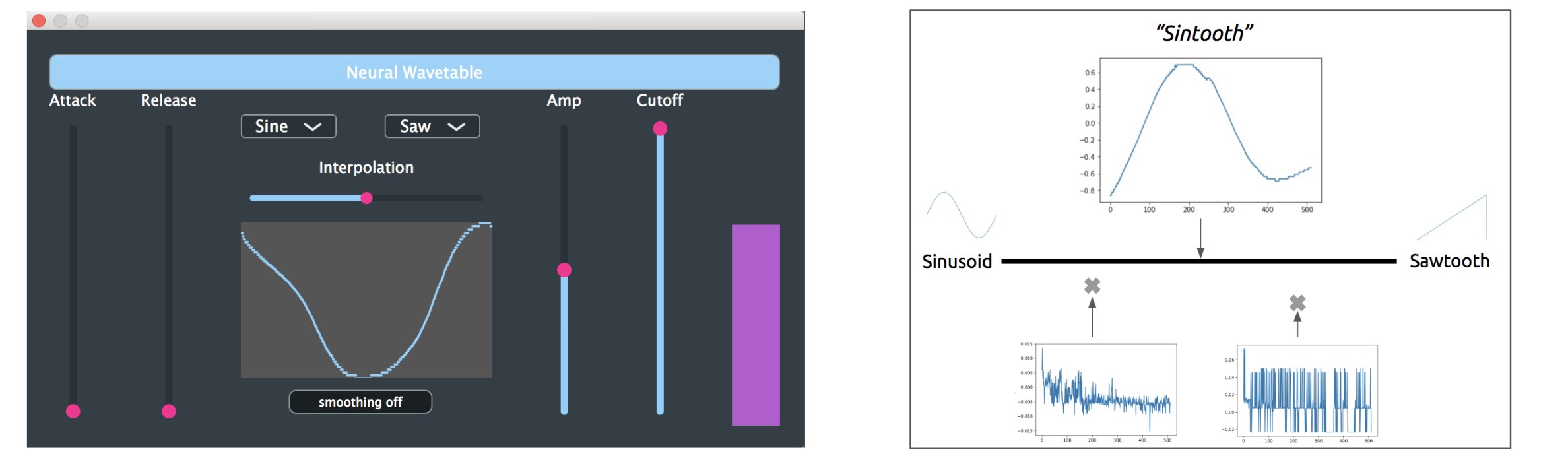 Neural Wavetable: a playable wavetable synthesizer using neural networks | DeepAI