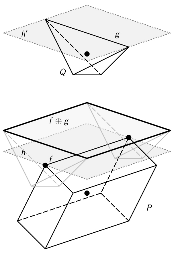Computing The Minkowski Sum Of Convex Polytopes In D Deepai