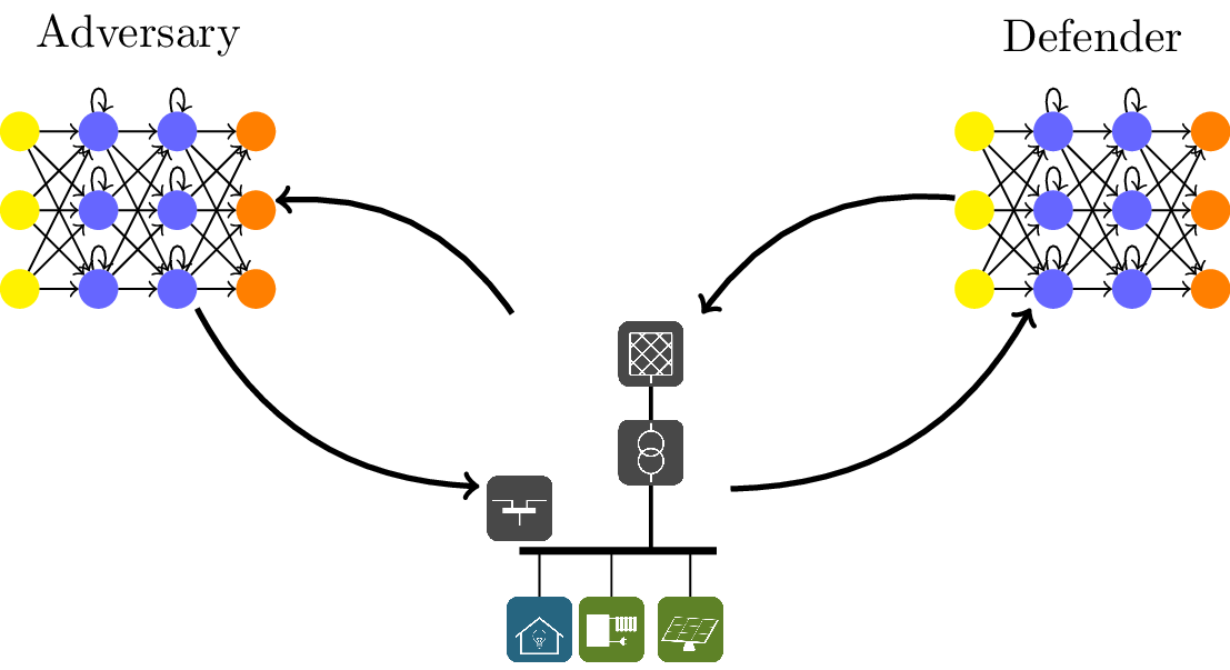 Adversarial Resilience Learning - Towards Systemic Vulnerability ...