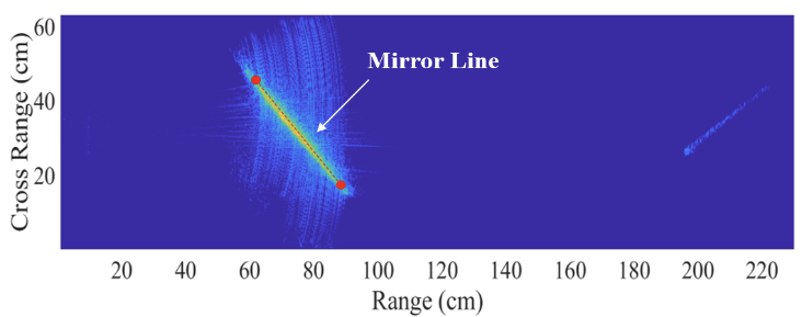 Leveraging mmWave Imaging and Communications for Simultaneous Localization and Mapping | DeepAI