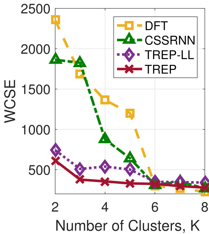 Representation Learning of Pedestrian Trajectories Using Actor-Critic Sequence-to-Sequence ...