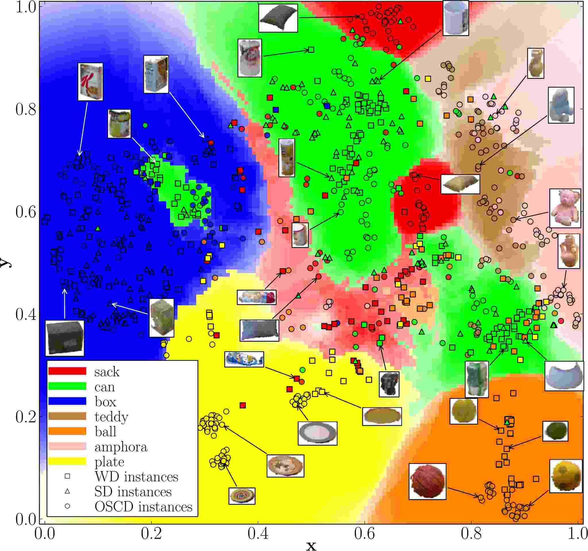 Unsupervised Learning of Shape Concepts - From Real-World Objects to ...