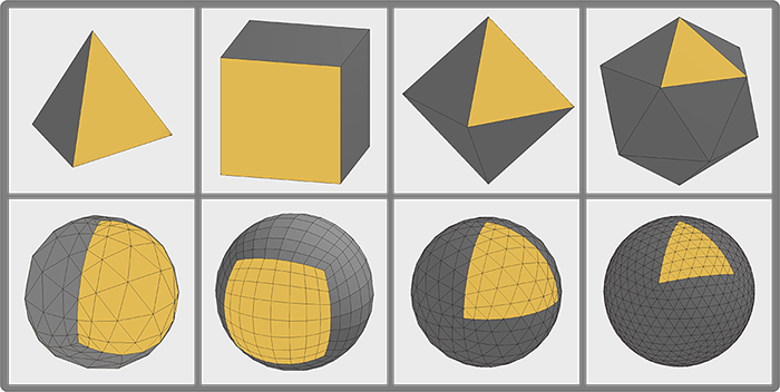 SpherePHD: Applying CNNs on a Spherical PolyHeDron Representation of ...