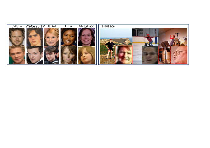 Low-Resolution Face Recognition | DeepAI