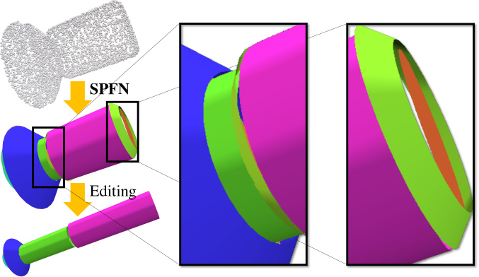 Supervised Fitting Of Geometric Primitives To 3d Point Clouds Deepai 1719