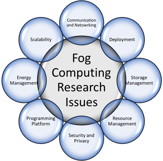 Fog Computing Architecture: Survey and Challenges | DeepAI Fog Computing Architecture: Survey and Challenges | DeepAI