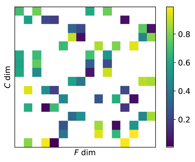 Learning Grouped Convolution for Efficient Domain Adaptation | DeepAI Learning Grouped Convolution for Efficient Domain Adaptation | DeepAI