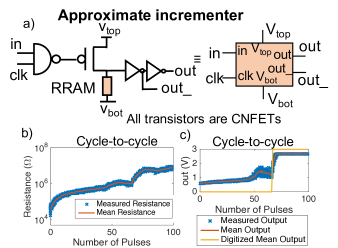 Hyperdimensional Computing Nanosystem | DeepAI