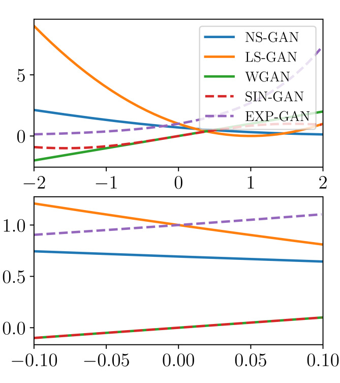 Do GAN Loss Functions Really Matter? | DeepAI