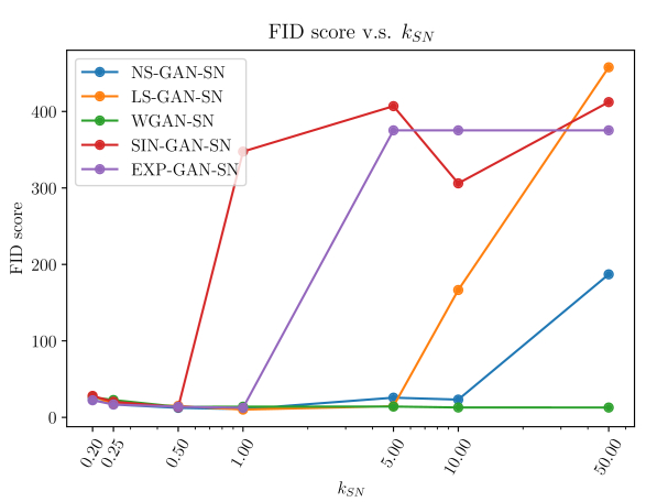 Do GAN Loss Functions Really Matter? | DeepAI