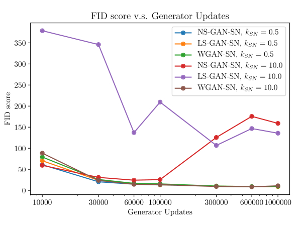 Do GAN Loss Functions Really Matter? | DeepAI