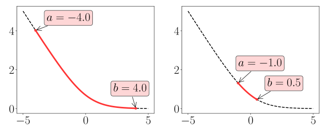 Do GAN Loss Functions Really Matter? | DeepAI