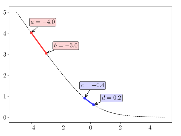 Do GAN Loss Functions Really Matter? | DeepAI