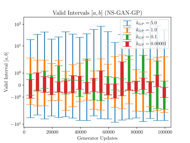 Do GAN Loss Functions Really Matter? | DeepAI