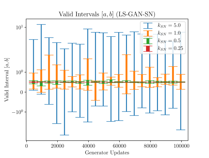 Do GAN Loss Functions Really Matter? | DeepAI