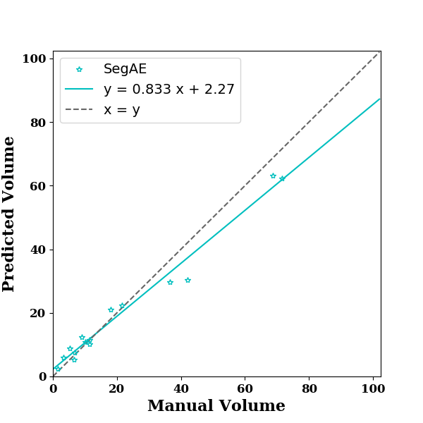 Unsupervised Brain Lesion Segmentation From Mri Using A Convolutional Autoencoder Deepai
