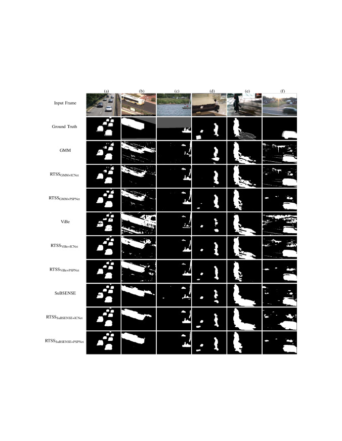 Background Subtraction with Real-time Semantic Segmentation | DeepAI