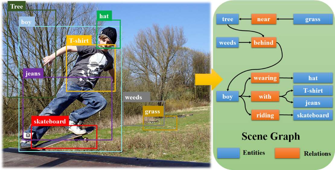 Attentive Relational Networks for Mapping Images to Scene Graphs | DeepAI