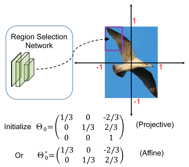 Deep Regionlets Blended Representation And Deep Learning For Generic Object Detection Deepai