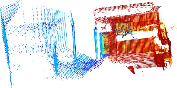 Deepmapping Unsupervised Map Estimation From Multiple Point Clouds Deepai