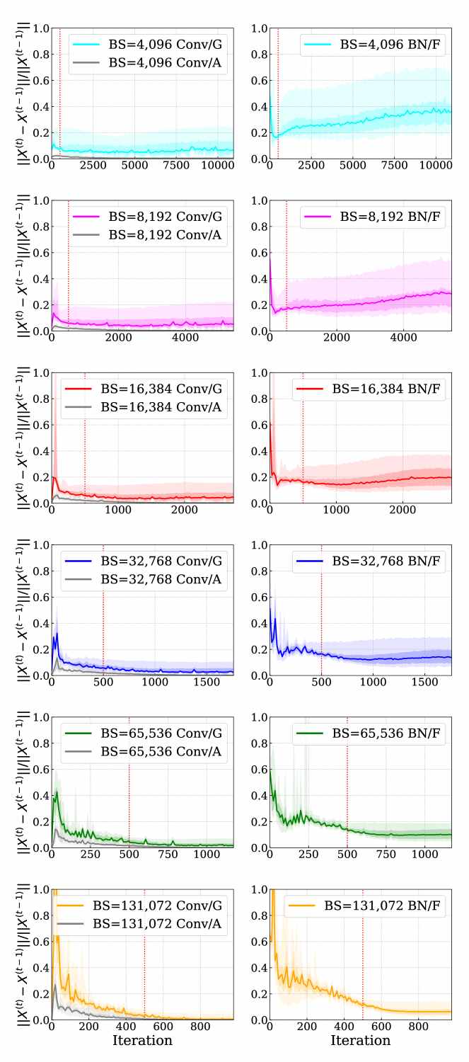 Second-order Optimization Method for Large Mini-batch: Training ResNet ...