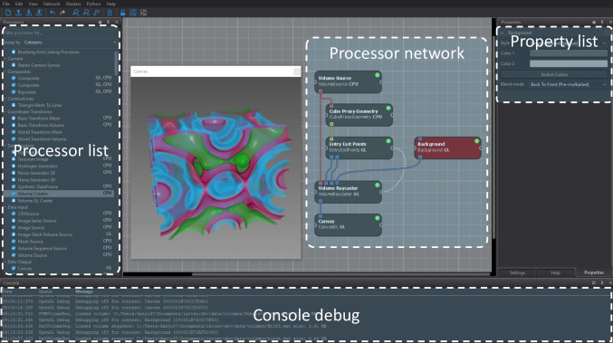 Inviwo - A Visualization System with Usage Abstraction Levels | DeepAI