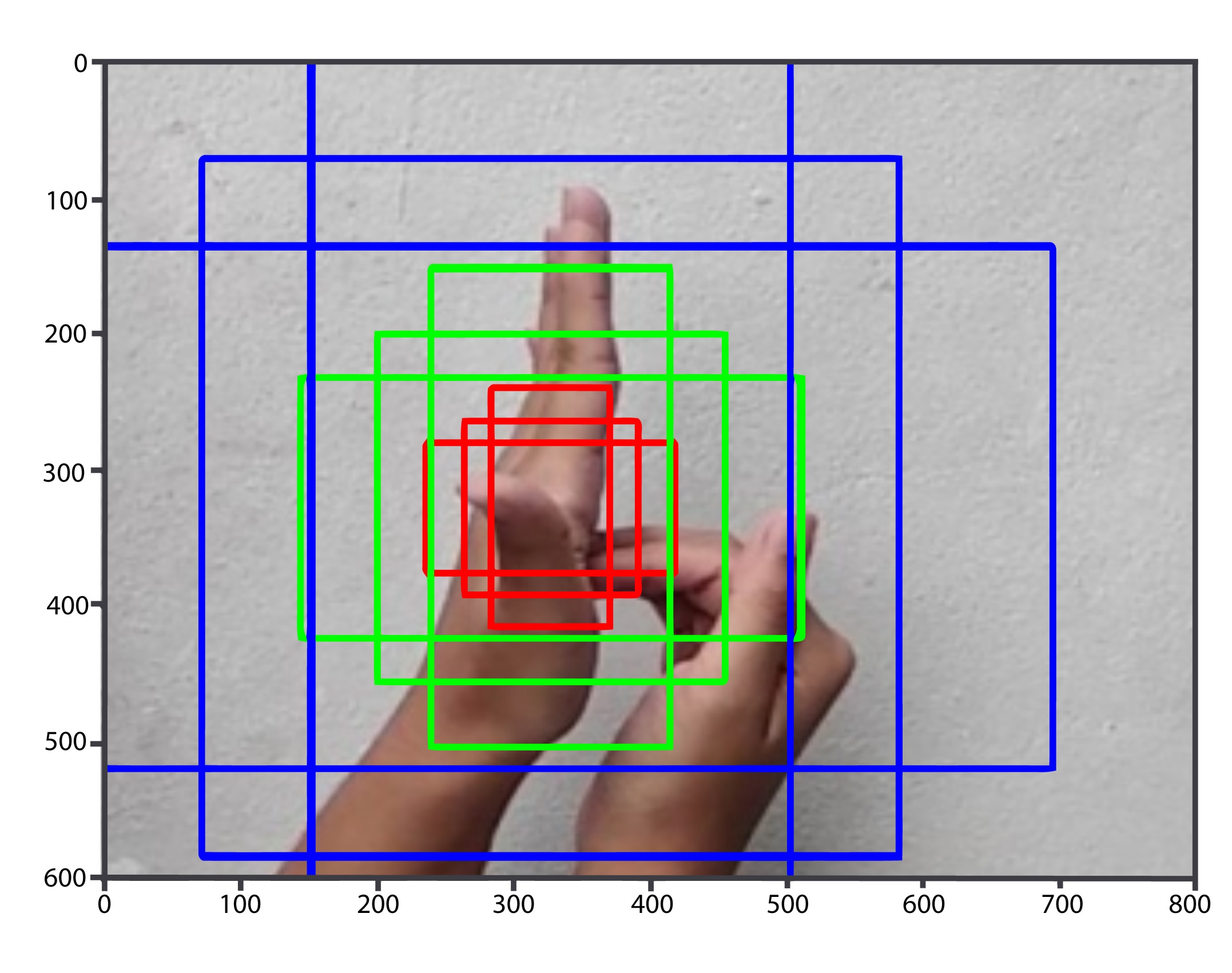 Real Time Bangladeshi Sign Language Detection using Faster R-CNN | DeepAI Real Time Bangladeshi Sign Language Detection using Faster R-CNN | DeepAI