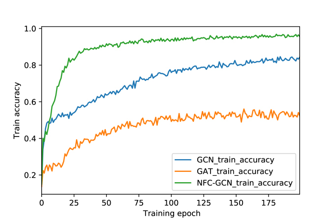 Graph Node-Feature Convolution for Representation Learning | DeepAI