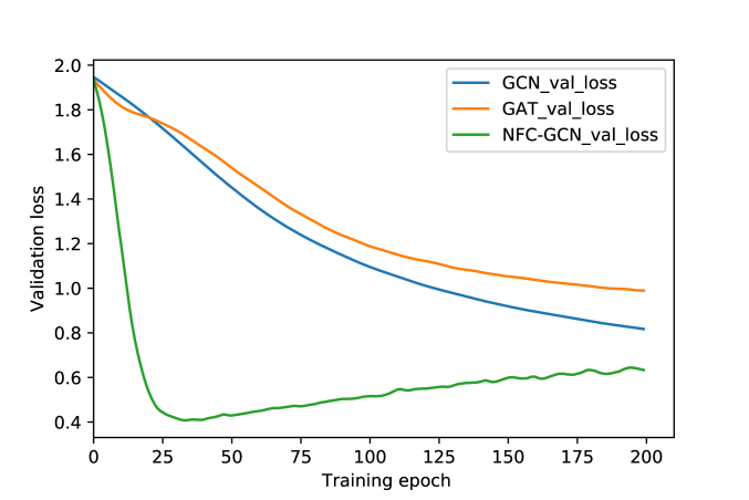 Graph Node-Feature Convolution for Representation Learning | DeepAI