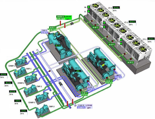 Data Driven Chiller Plant Energy Optimization with Domain Knowledge | DeepAI