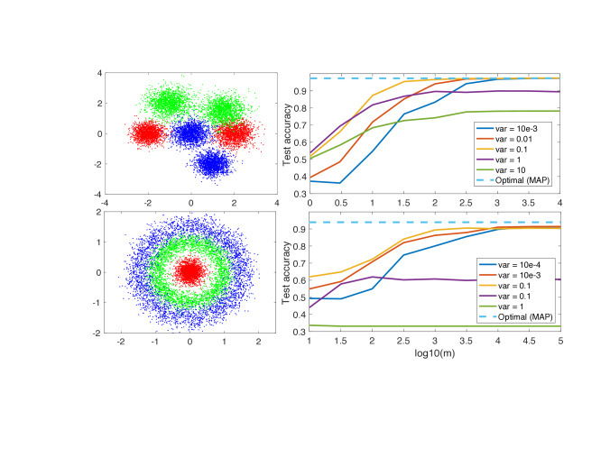 Compressive Classification Machine Learning Without Learning Deepai 9971