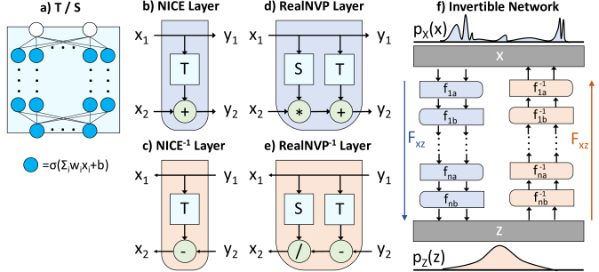 Boltzmann Generators - Sampling Equilibrium States of Many-Body Systems ...
