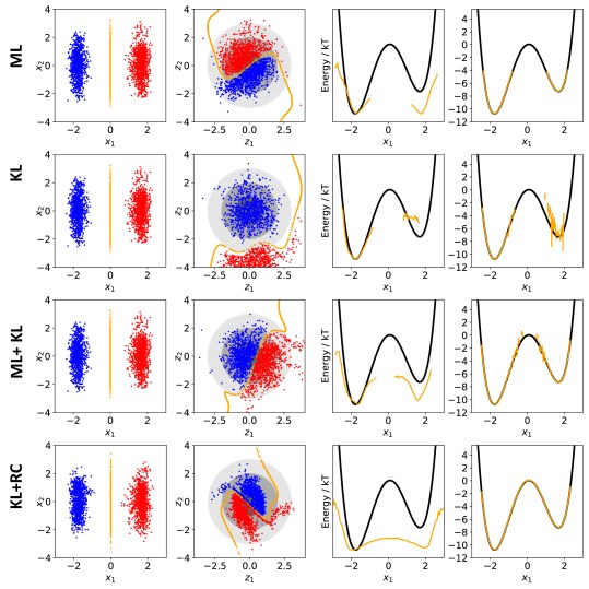 Boltzmann Generators - Sampling Equilibrium States of Many-Body Systems ...
