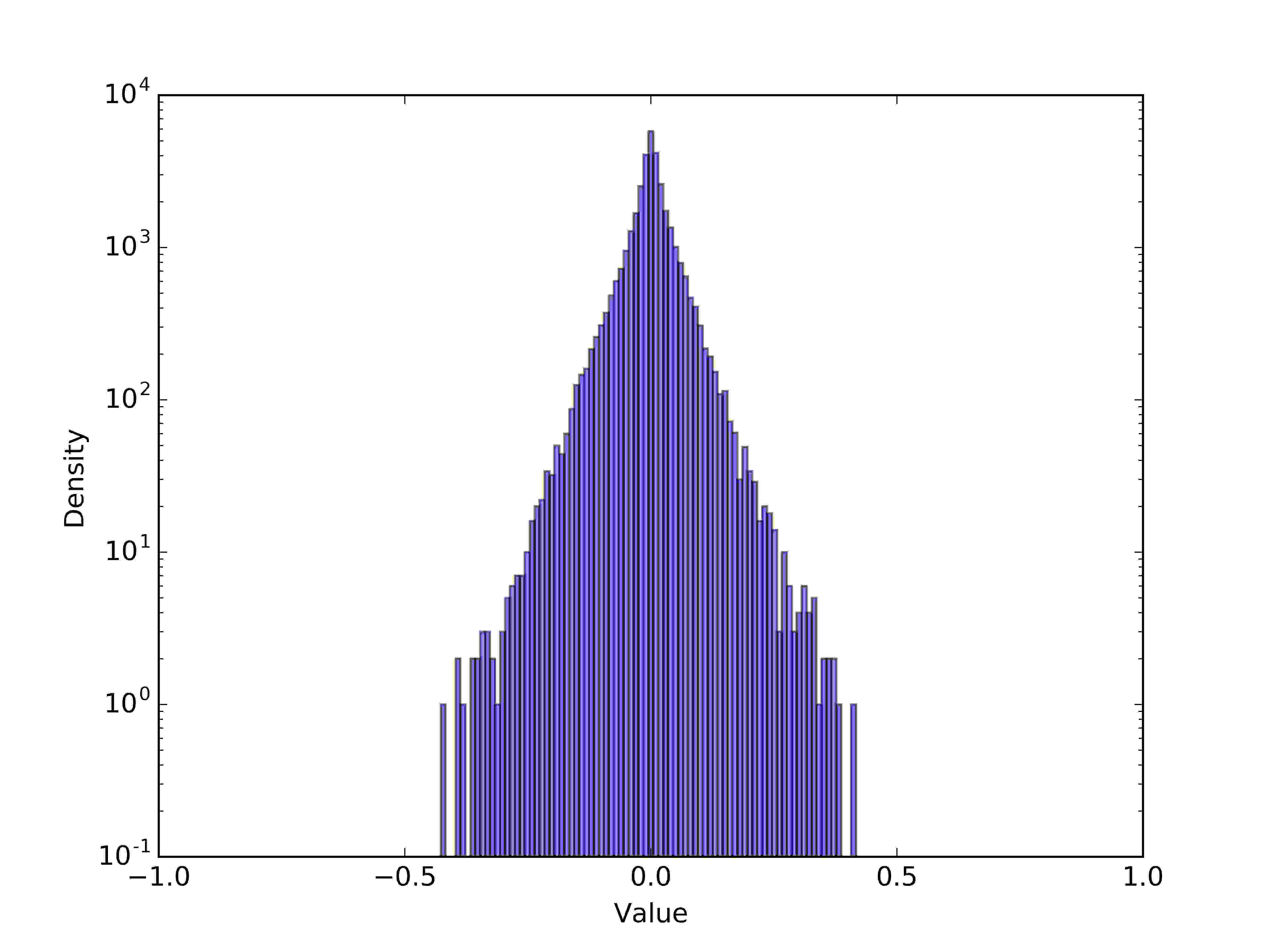 Deep Positron A Deep Neural Network Using The Posit Number System Deepai 