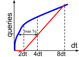 InferLine: ML Inference Pipeline Composition Framework | DeepAI