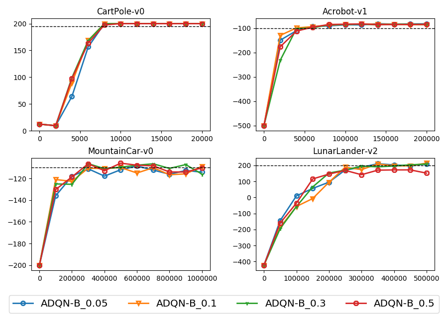 Active Deep Q-learning with Demonstration | DeepAI