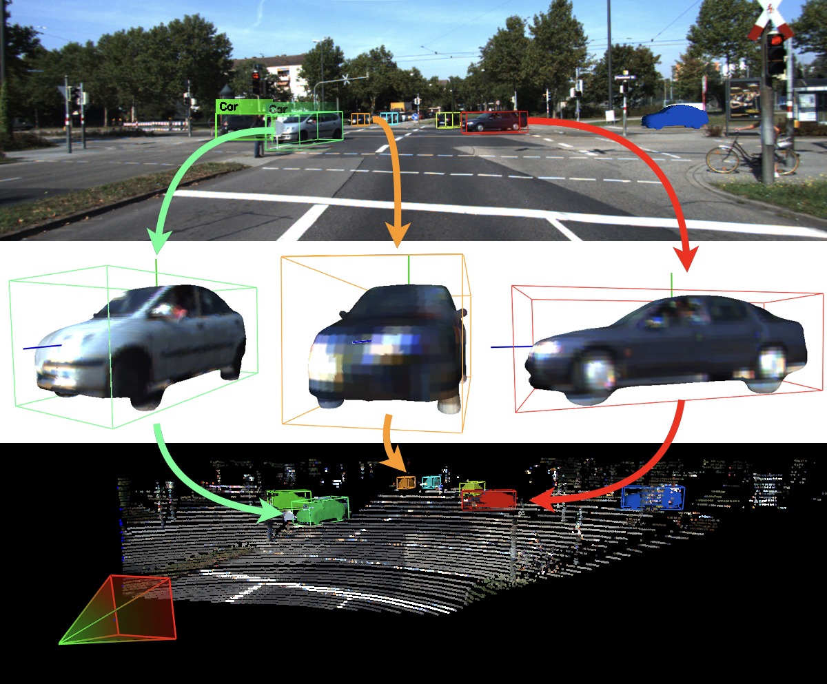 ROI-10D: Monocular Lifting of 2D Detection to 6D Pose and Metric Shape ...