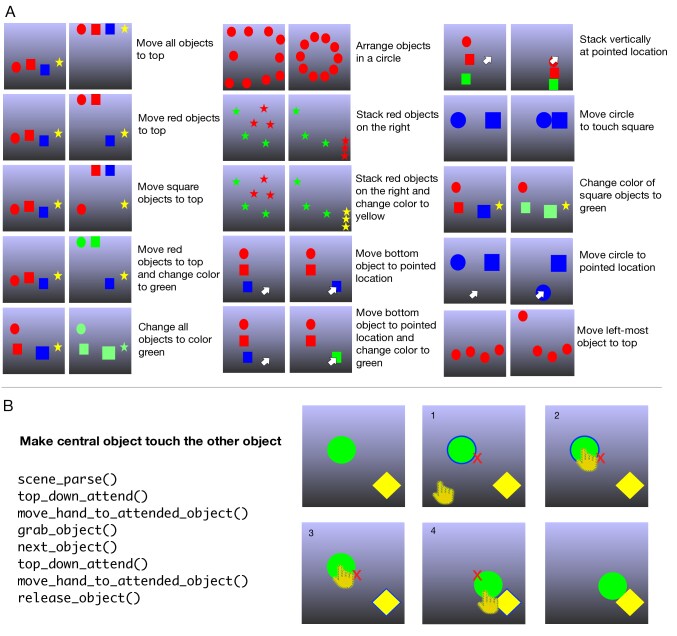 Beyond imitation: Zero-shot task transfer on robots by learning concepts as cognitive programs ...