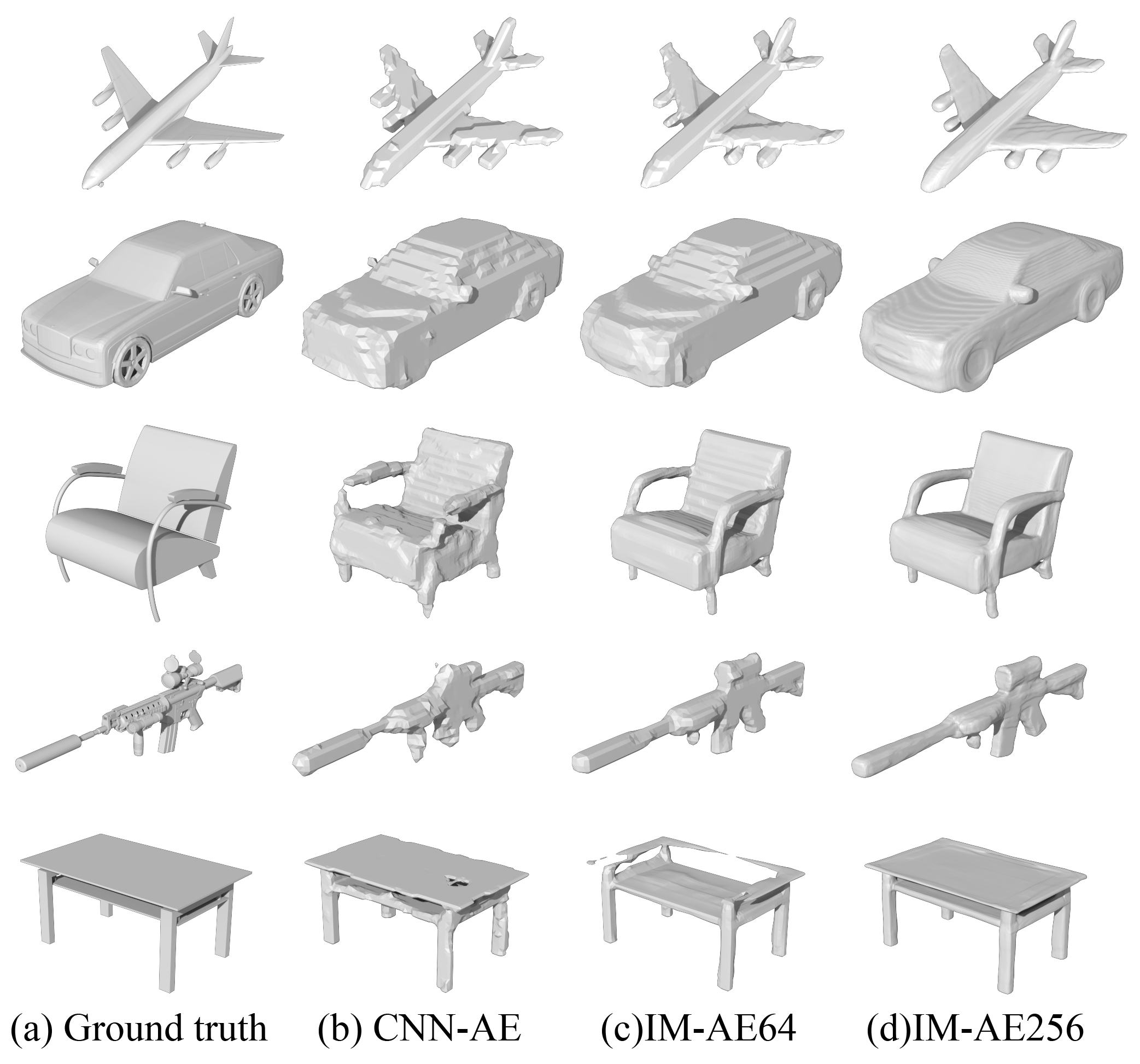 Learning Implicit Fields For Generative Shape Modeling Deepai