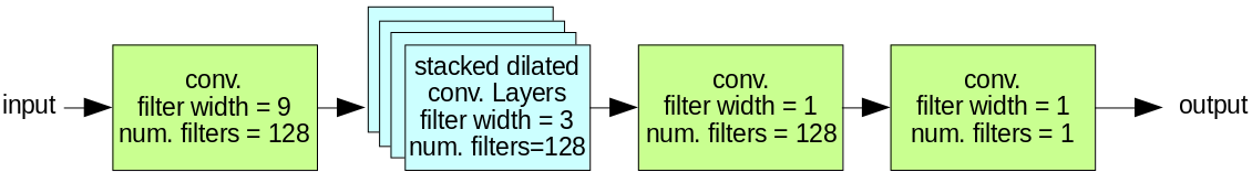 Non-Intrusive Load Monitoring with Fully Convolutional Networks | DeepAI