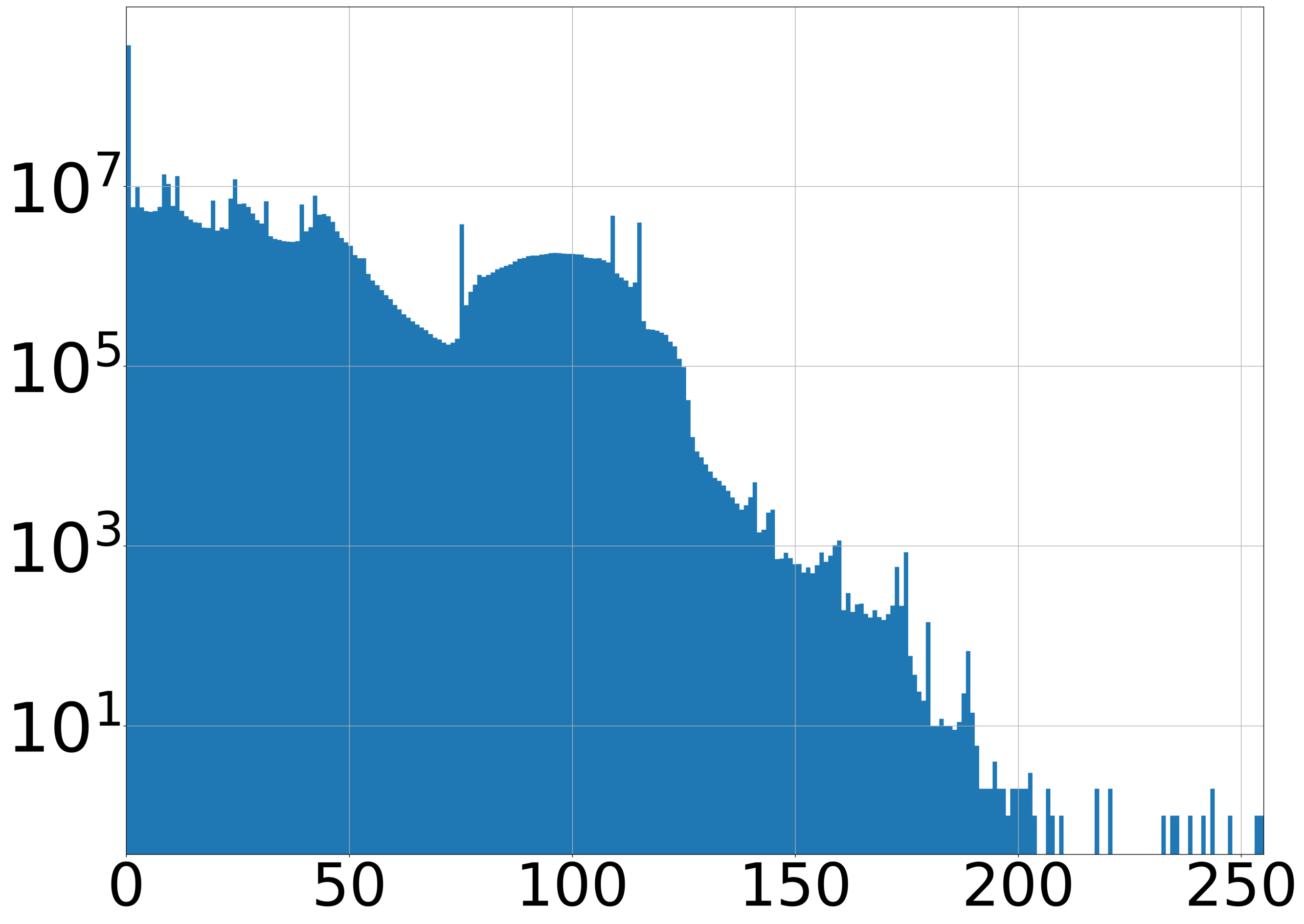 Accelerating Convolutional Neural Networks via Activation Map Compression | DeepAI