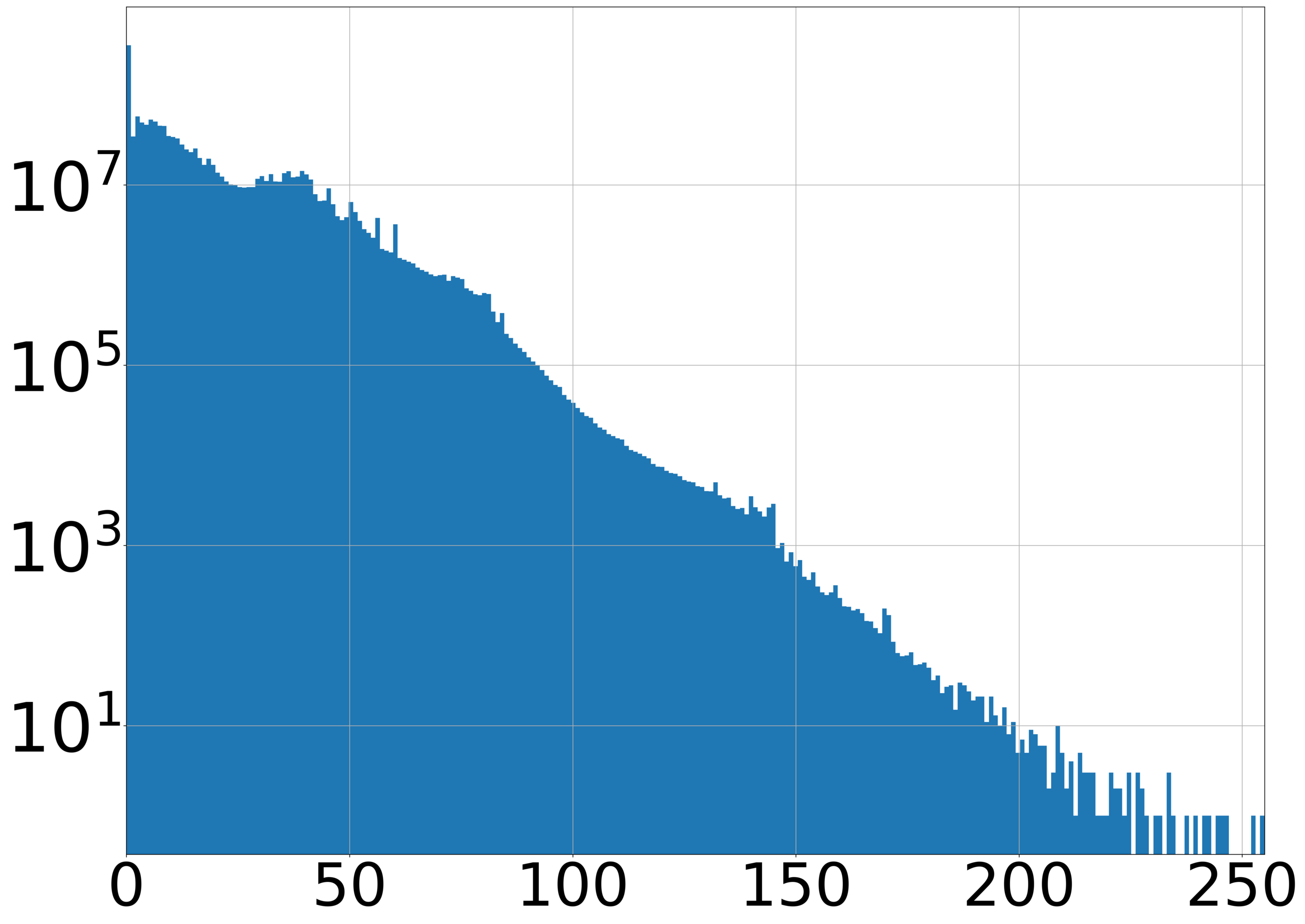 Accelerating Convolutional Neural Networks via Activation Map Compression | DeepAI