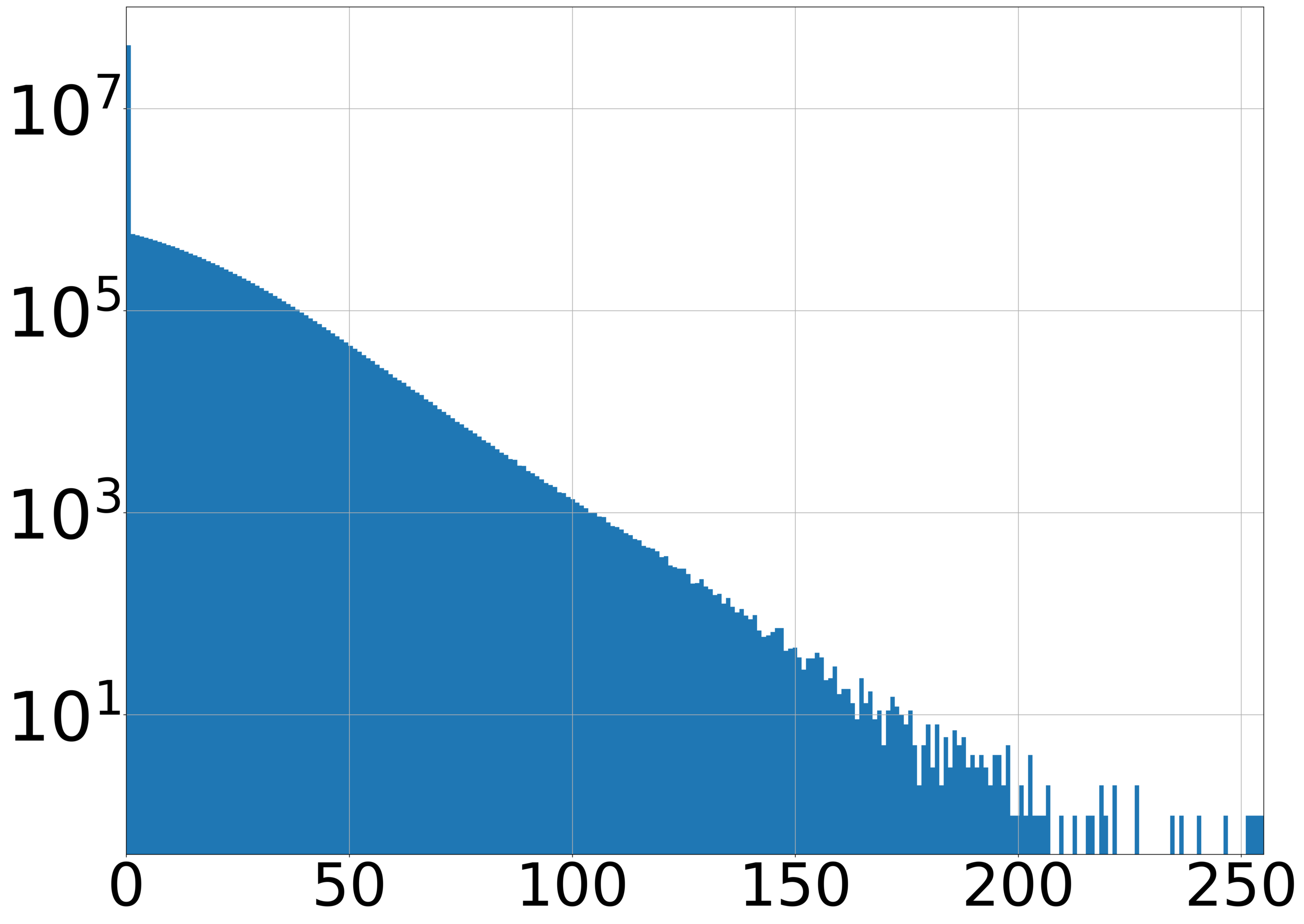 Accelerating Convolutional Neural Networks via Activation Map Compression | DeepAI