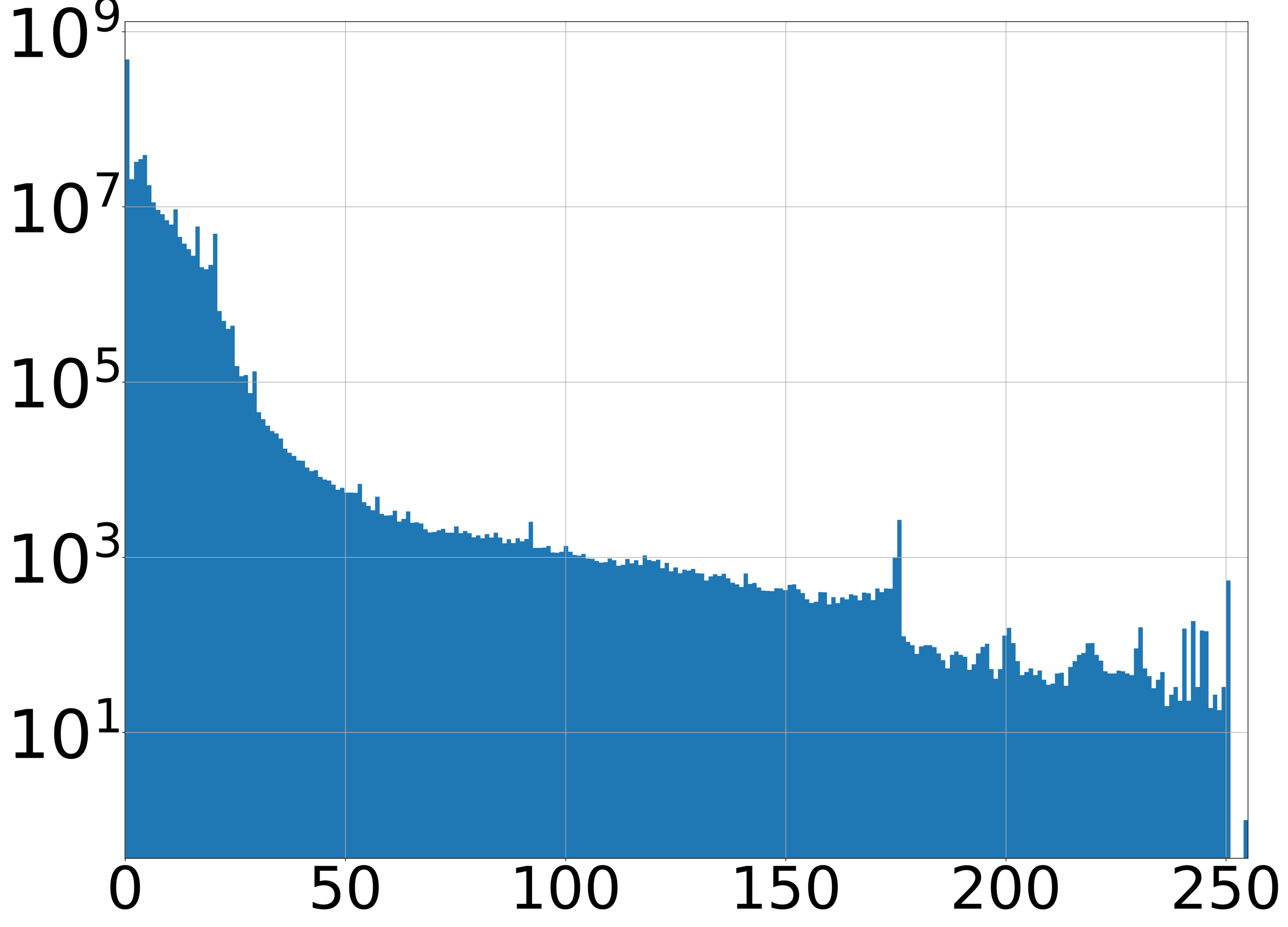 Accelerating Convolutional Neural Networks via Activation Map Compression | DeepAI