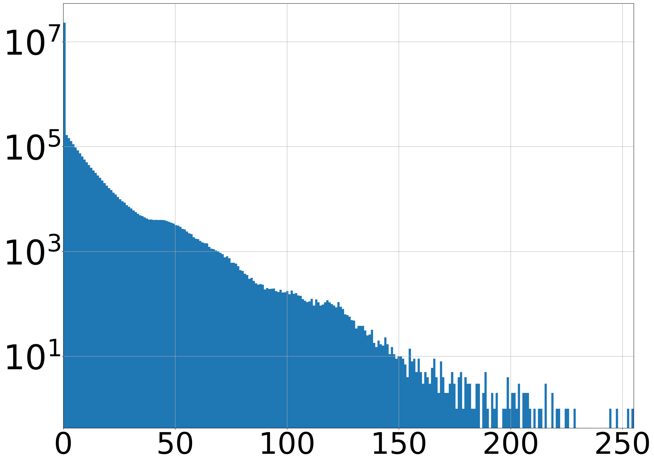 Accelerating Convolutional Neural Networks via Activation Map Compression | DeepAI