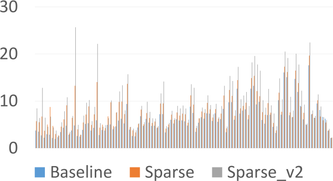 Accelerating Convolutional Neural Networks via Activation Map Compression | DeepAI