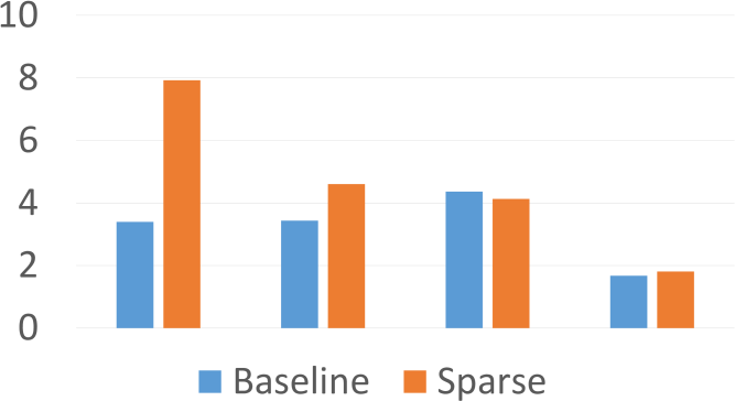 Accelerating Convolutional Neural Networks via Activation Map Compression | DeepAI
